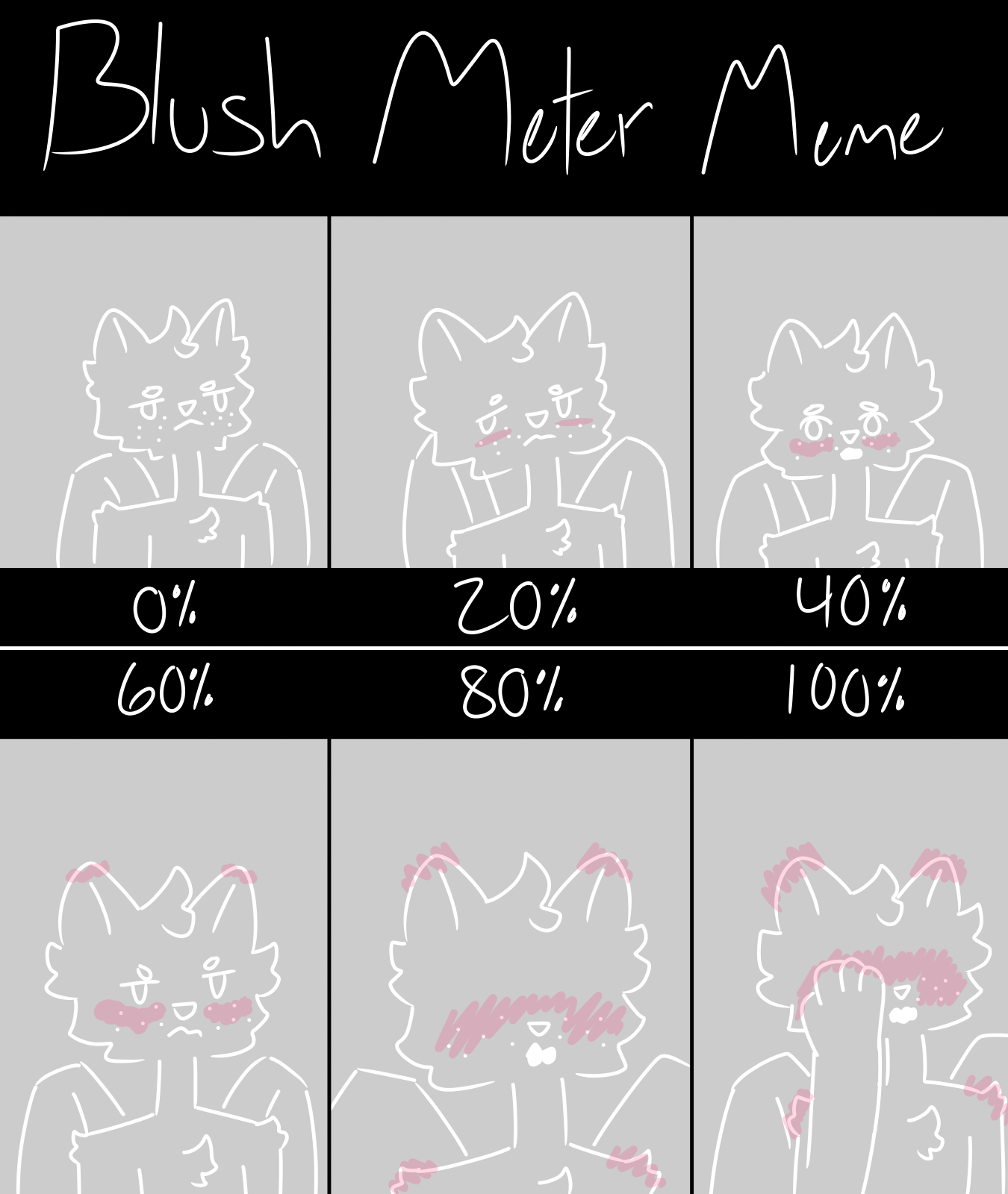 Blush meter meme with Tochi The0ddCaniball•^• - Illustrations ART street
