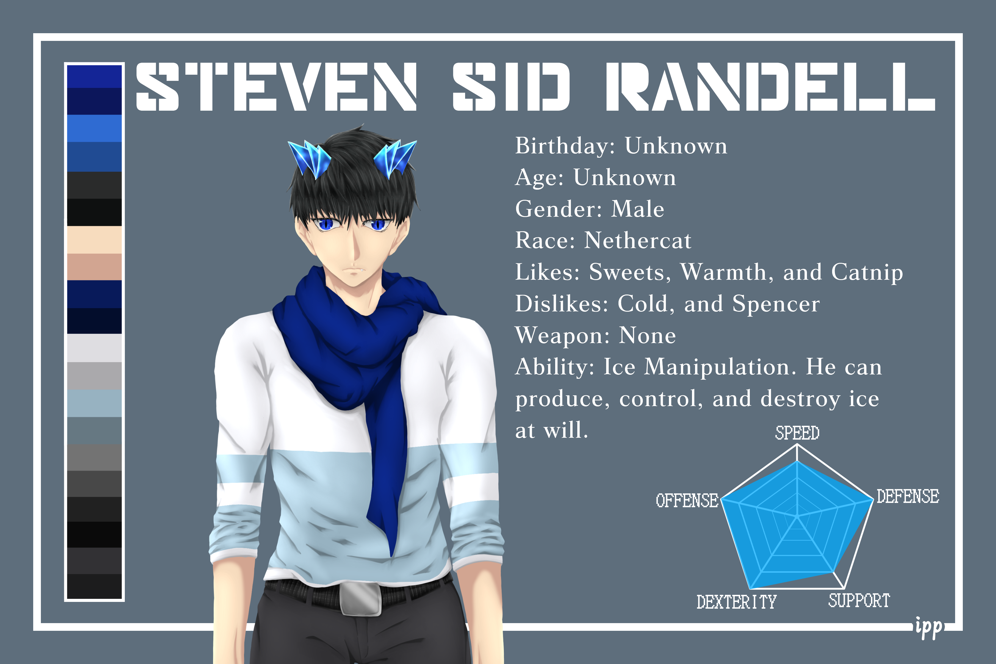 Steven Sid "Neth" Randell chiisanaryan - Illustrations ART street