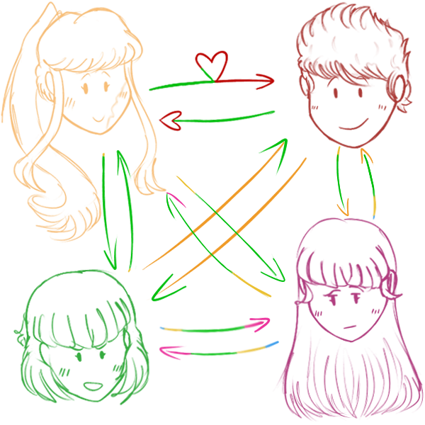 My OCs relationship chart (arrows) FilipDrawings - 插图 ART street