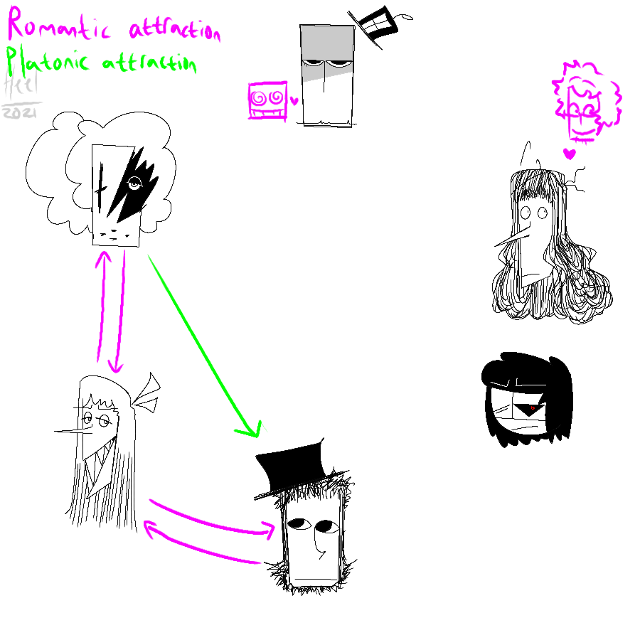 OC Relationship Chart: Main OCs cappey - Illustrations ART street