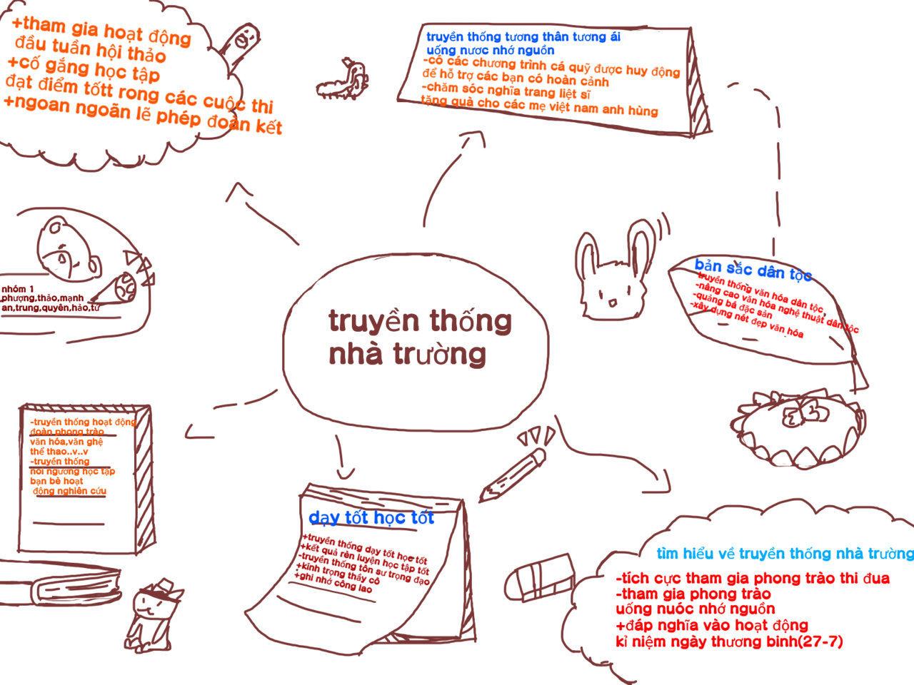 hướng nghiệp nghiệp vcl dacvucat - Illustrations ART street