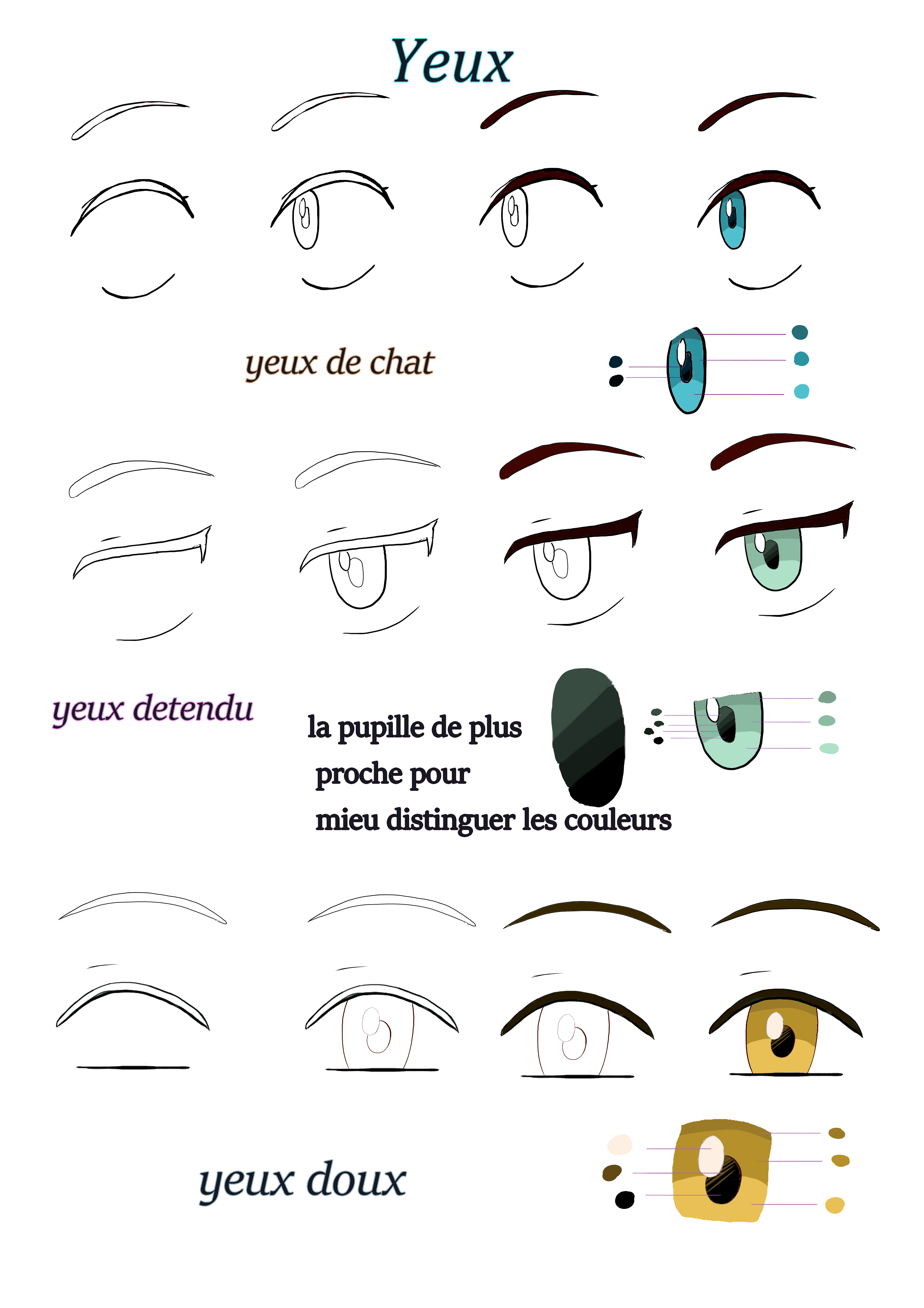 Tuto : yeux😉 Wyvie - Illustrations ART street